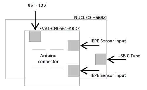 EVAL-CN0561-ARDZ Data Acquisition (DAQ) System - ADI | Mouser